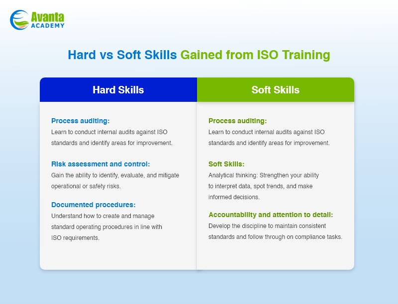 ISO Certification: Meaning, Benefits & Career Value in SG